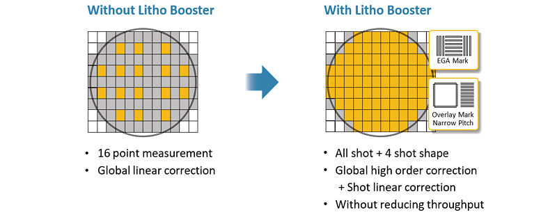 特長 | Litho Booster | 半導体測定・計測・検査 | Nikon 法人のお客様