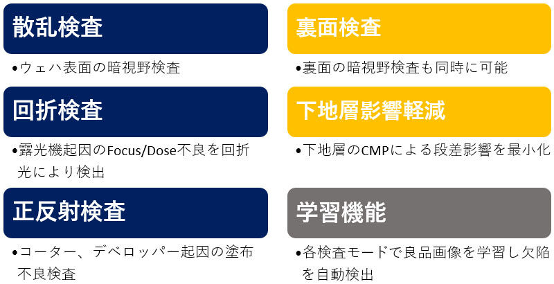 特長 | AMI-5700 | 半導体測定・計測・検査 | Nikon 法人のお客様