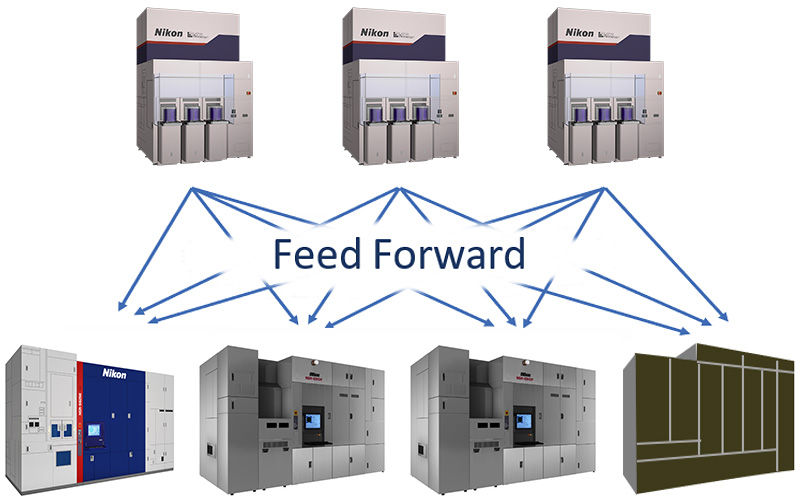 特長 | Litho Booster | 半導体測定・計測・検査 | Nikon 法人のお客様