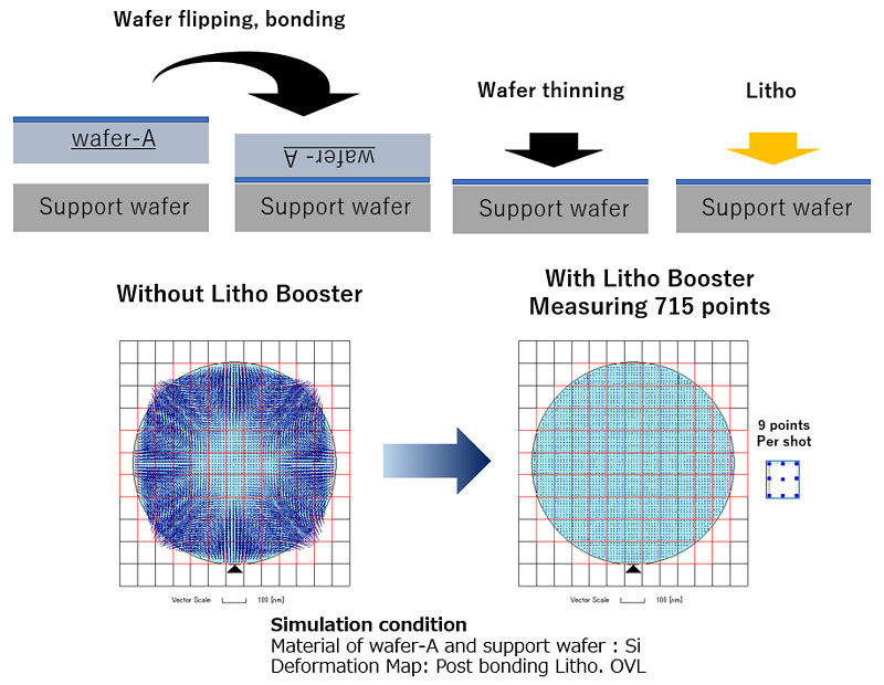 特長 | Litho Booster | 半導体測定・計測・検査 | Nikon 法人のお客様