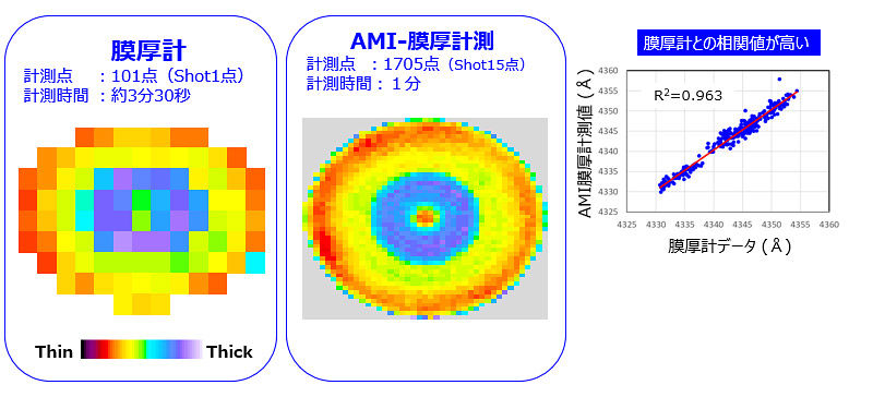 特長 | AMI-5700 | 半導体測定・計測・検査 | Nikon 法人のお客様